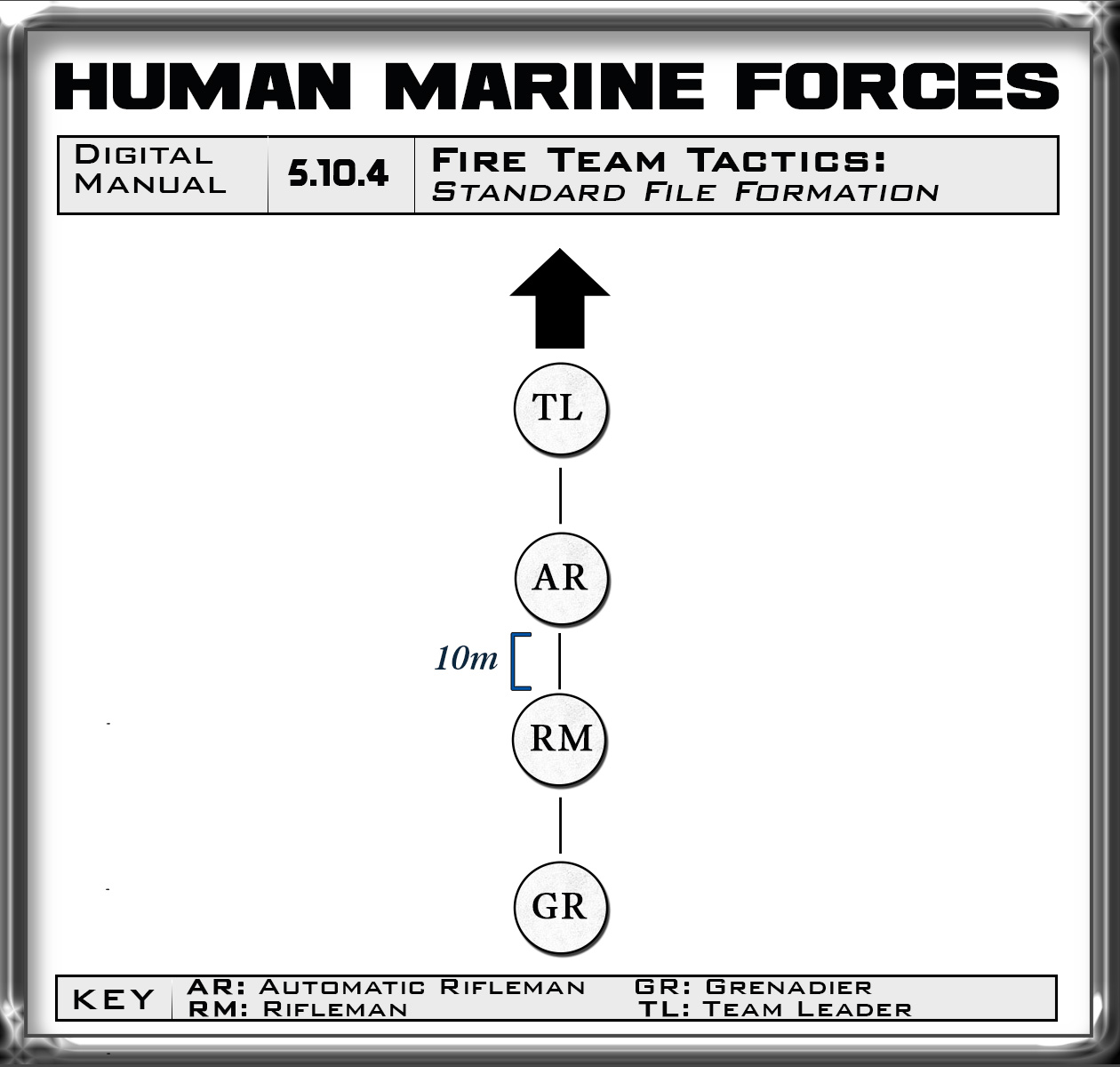 Marine Monday: Standard File Formation – J.R. Handley Blog